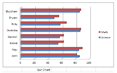 Spreadsheet Ms Excel Class 6 Computer Science Notes Pdf